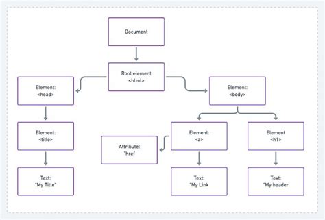 Uneeba Shaikh On Linkedin Day Mybutton Mydiv 100daysofbytewise Jquery Dommanipulation