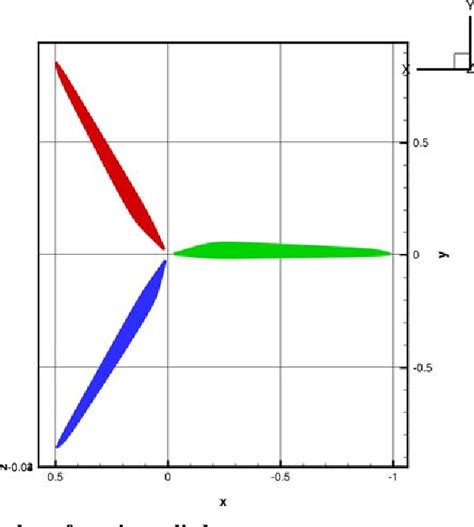 Figure 2 From Actuator Surface Model For Wind Turbine Flow Computations