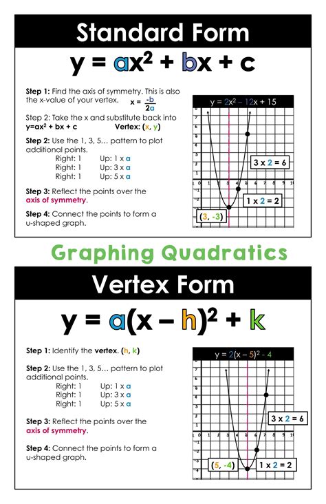 Graphing Parabolas From Vertex Form Worksheet Free Worksheets Printable