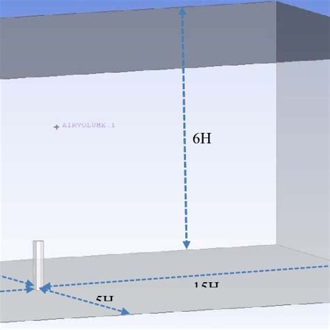 Computational Domain Of The Isolated Building Model Used For Cfd Download Scientific Diagram