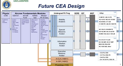 The 17d Afsc Merge Makes A Lot Of Sense For All The Cyber The Usaf