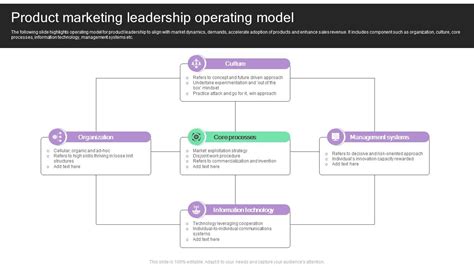 Product Marketing Leadership Operating Model Ppt Presentation