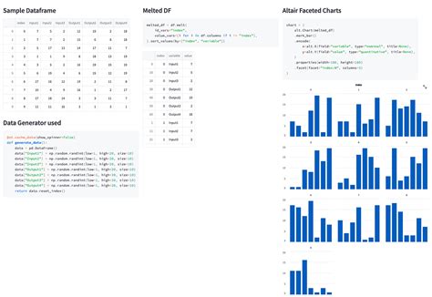 Displaying Bar Charts Based On Input Values From Tabular Column 🎈