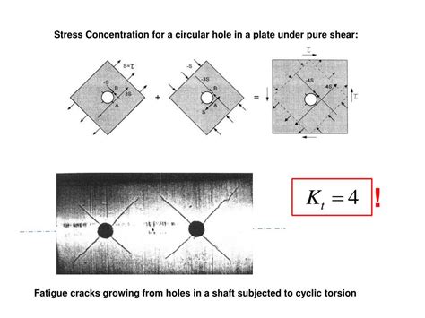 Ppt Stress Concentration At Notches Powerpoint Presentation Free