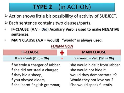 Conditional Sentences Pptx