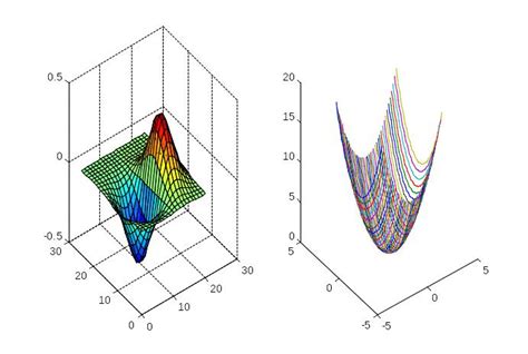 Трехмерная графика