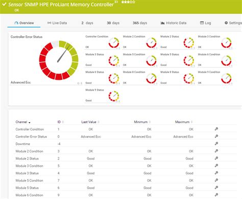 SNMP HPE ProLiant Memory Controller Sensor PRTG Manual