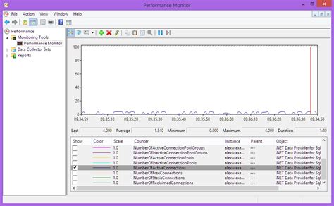 ADO NET Connection Pool Performance Counters Alexander Williamson