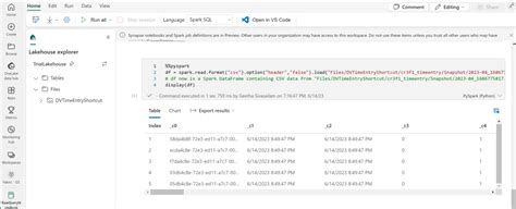 Dataverse Shortcut In Microsoft Fabrics Lakehouse Business