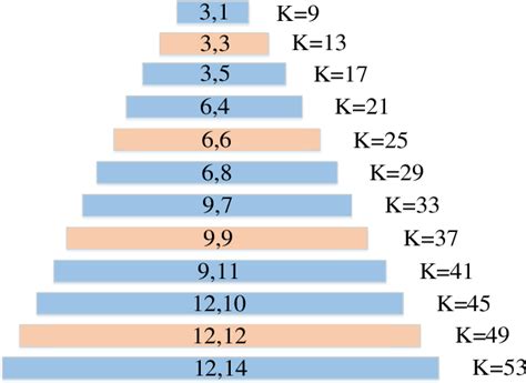 Figure 7 From Cascaded Hierarchical Atrous Spatial Pyramid Pooling