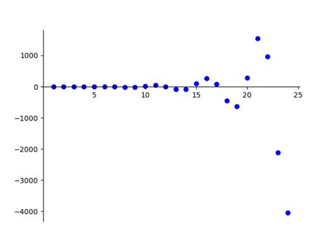 New Oscillation Criteria For H Difference Equation With Oscillatory