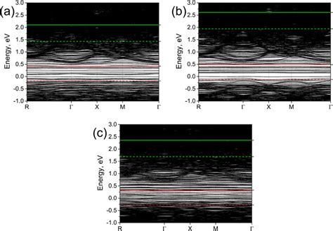 Electronic Band Structures Of Si Supercell With Embedded Nc A Nc1