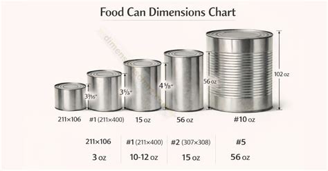 Food Can Dimensions Chart 2026
