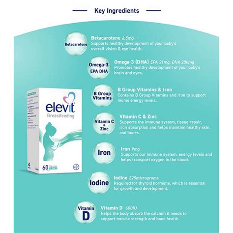 Elevit Breastfeeding Multivitamin 60เม็ด วิตามินเพิ่มน้ำนมแม่ จาก