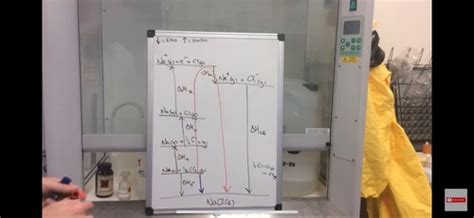 Lattice Enthalpy Flashcards Quizlet Lattice Enthalpy Flashcards Quizlet