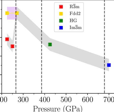 Superconducting Critical Temperatures Of The Sulfur Phases As A Download Scientific Diagram
