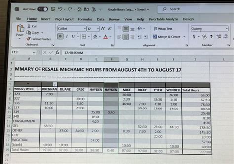 pivot table only showing only one column incorrectly only took one row