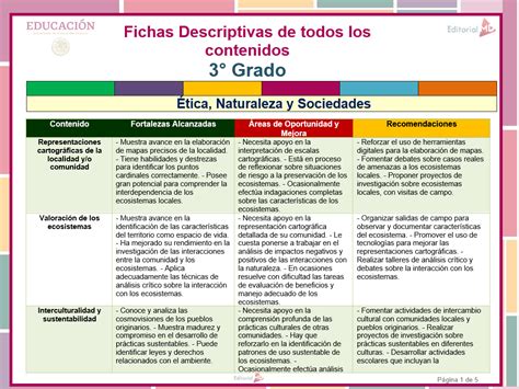 Fichas Descriptivas 3° Grado Primaria Nem Campos Formativos 2026 2027
