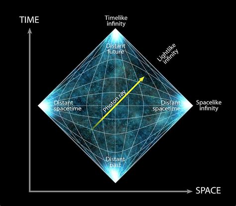 Penrose Diagram And Photon Ray Photograph By Claus Lunau Science