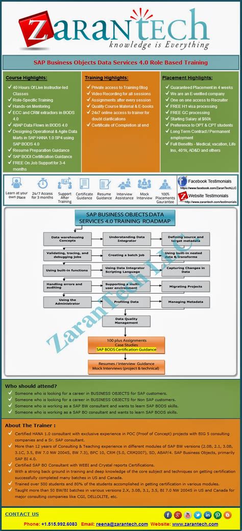 Sap Bobj Bwbi Training By Zaran Tech In Detroit Michigan