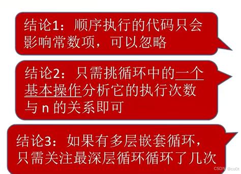 逻辑结构与存储结构 Csdn博客 逻辑结构与存储结构 Csdn博客