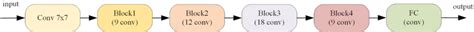 figure 4 from implementation of a modified faster r cnn for target