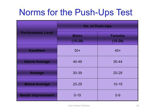Whats My Score Evaluation In Physical And Health Education Ppt Download