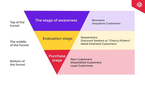 8 Key Customer Types And Strategies To Engage Them Effectively