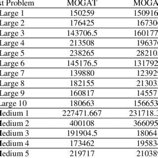 Efficiency Of Algorithms Download Table