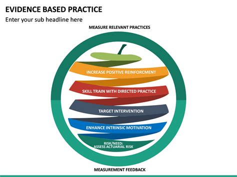 Evidence Based Practice Powerpoint Template Sketchbubble