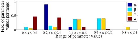 Ec3 Combining Clustering And Classification For Ensemble Learning
