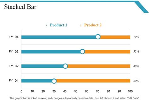 Stacked Bar Template Ppt PowerPoint Presentation Styles Show