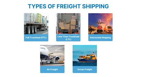 Freight Logistics 101 The Basics Freight Shipping