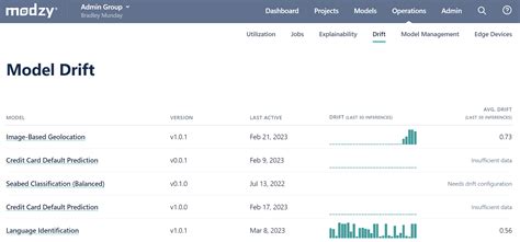 Modzy Reviews Pricing And Demos Softwareadvice Ie