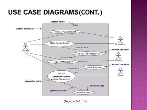 Uml Diagram Assignment Help Uml Diagram Homework Help Ppt