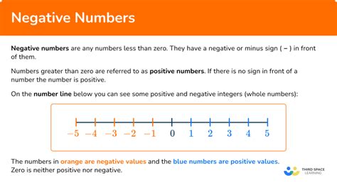 Negative Numbers Math Steps Examples And Questions