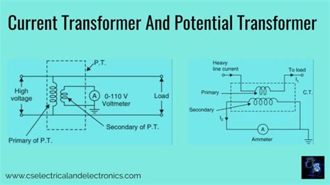 What Is Vcu Vehicle Control Unit Purpose Working Drawbacks