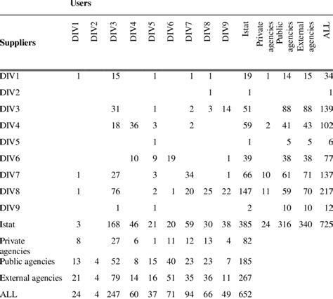 Scheduled Statistical Production Process In 2010 Download Table