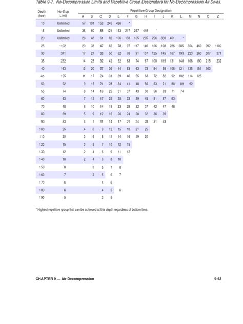 Dive Tables Rev 7 Chg A Print Pdf Occupational Safety And Health