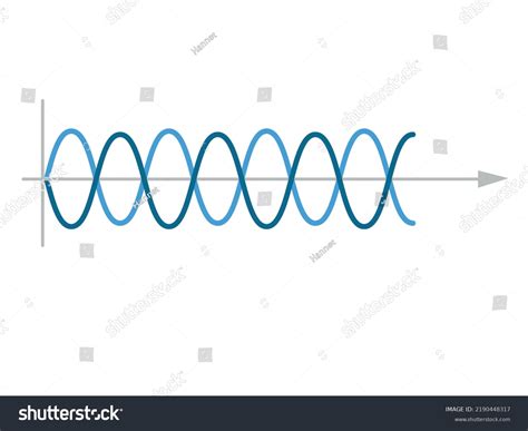 Sinusoid Sinusoidal Wave Pulse Lines Isolated Stock Vector Royalty Free 2190448317 Shutterstock