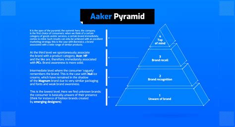 Aaker Pyramid What It Is And How To Climb It In 4 Steps