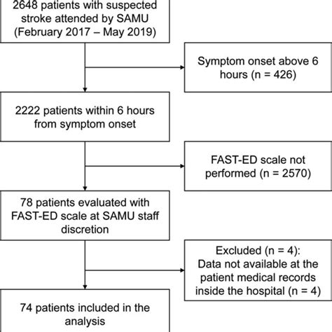 Abbreviations Samu Serviço De Atendimentomóvel De Urgência Fast Ed Download Scientific