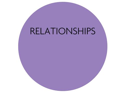 Mission Values Commitments