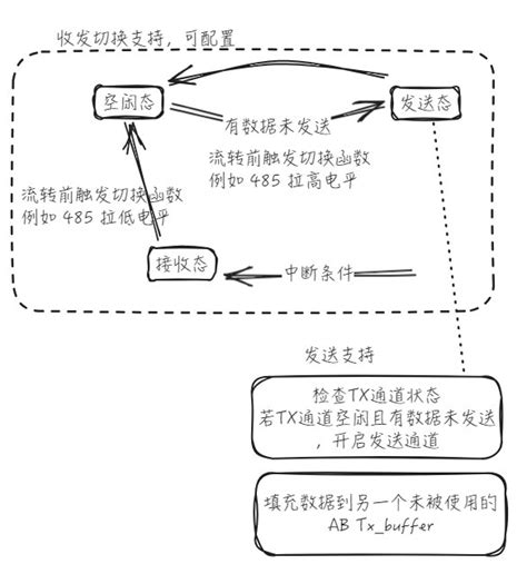 Github Stbananadataflow Dataflow Middleware Enhanced Use Of Dma And Half Duplex
