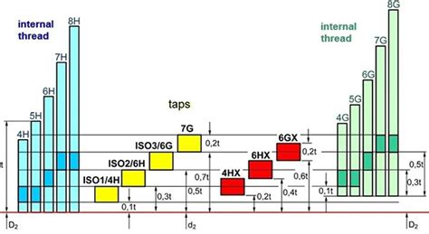 Decoding Tap Tolerances From H4 To 7g— How To Choose The Right Thread