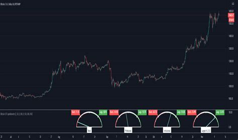 Commitment Of Traders Cot — Trend Analysis — Indicators And Signals