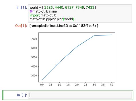 ライブラリの扱いグラフ作成 章Pythonを活用しよう 高校生から始める Pythonパイソン で行うデータ処理