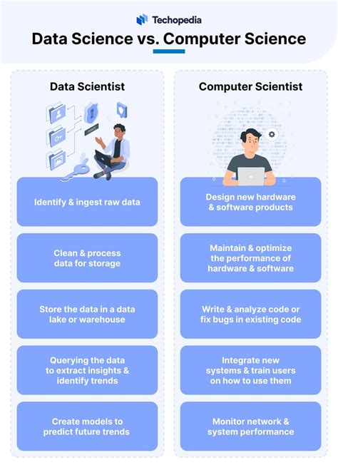 Data Science Vs Computer Science Goals Roles And Salary Techopedia
