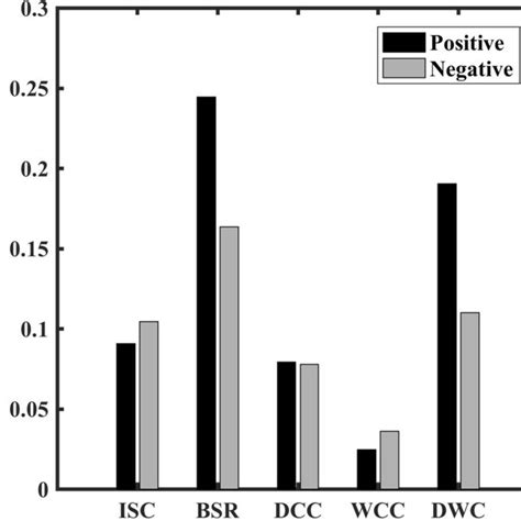 Histogram Of Normalized Occurrence Of Different Convective Systems Download Scientific Diagram