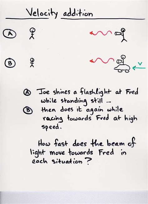 Einsteins Explanation